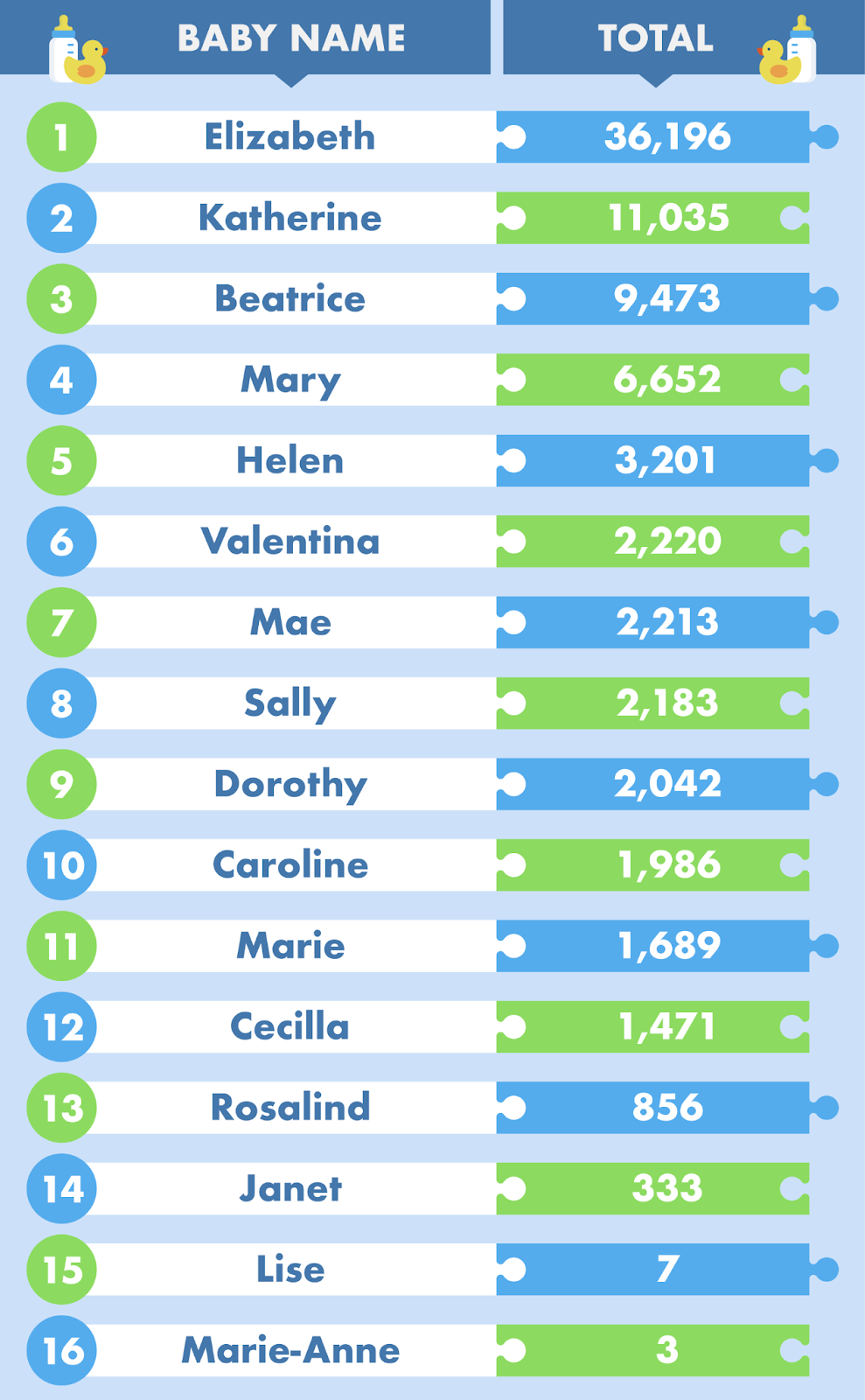 How many science inspired baby names are there?