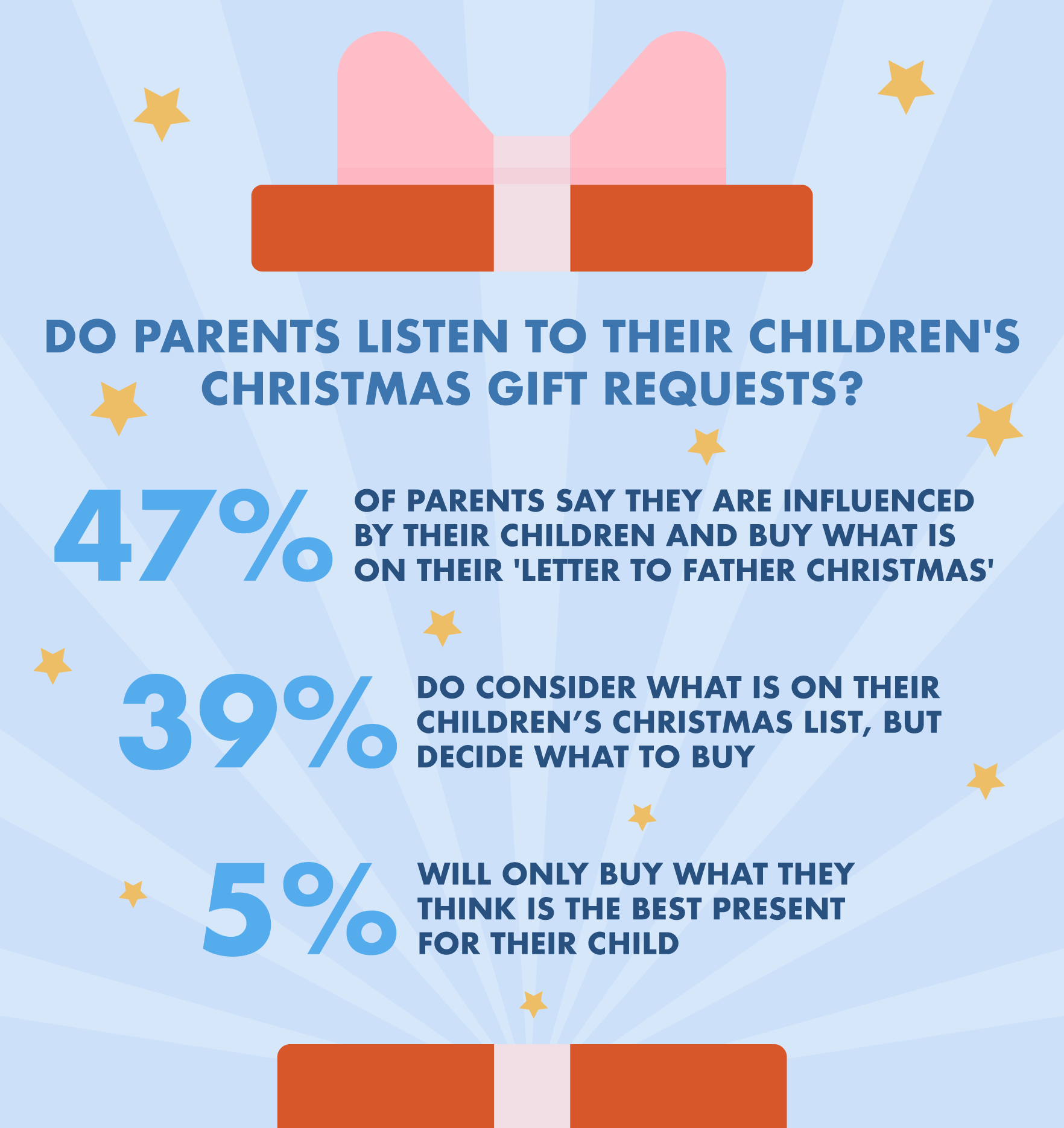 Do parents or kids pick Christmas presents? | Wicked Uncle